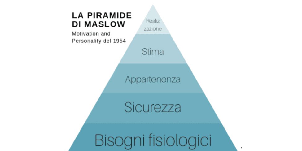 Dai bisogni di Maslow al sistema dei chakra: come sentirci realizzati